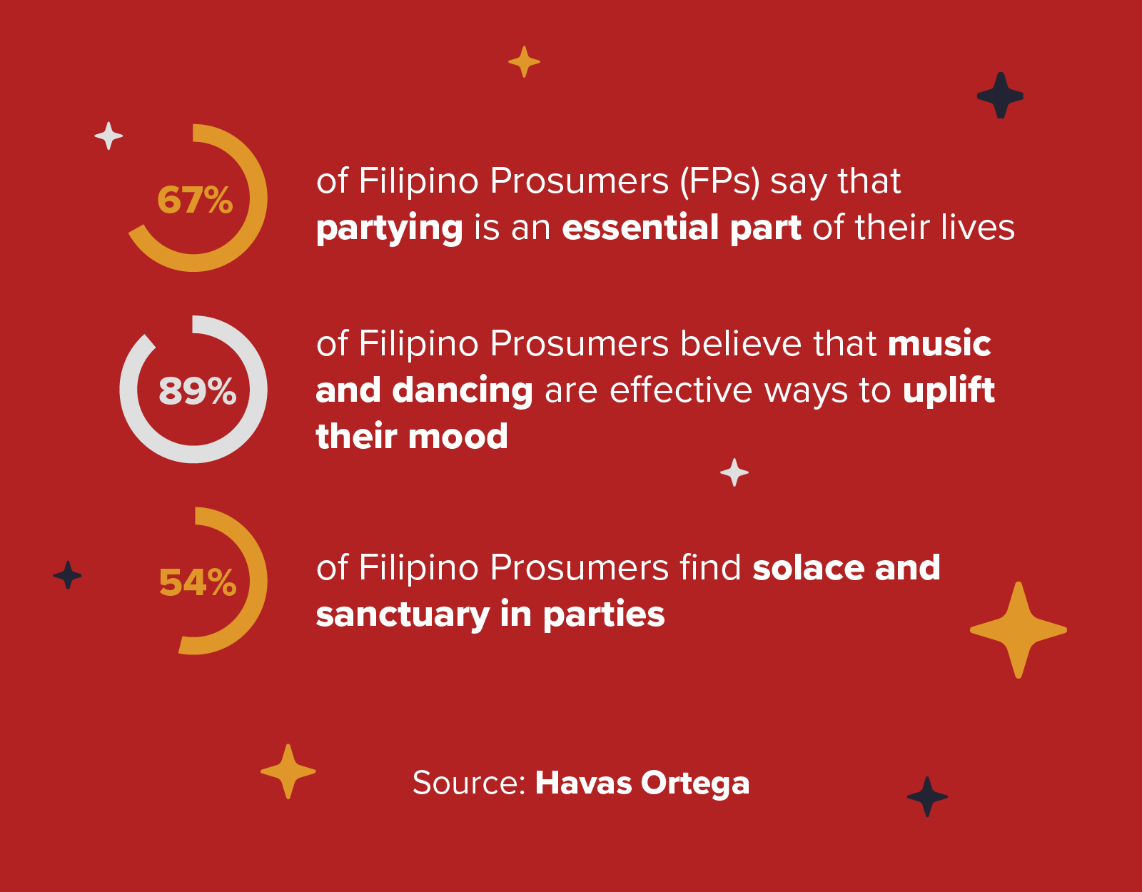 The Changing Face of the Filipino Social Scene Today